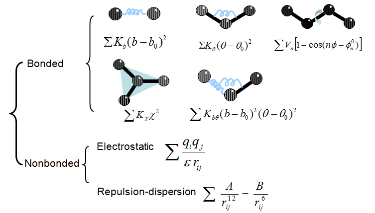 Dr. X | 探秘AI药物研发底层技术——力场与分子模拟医药新闻-ByDrug-一站式医药资源共享中心-医药魔方