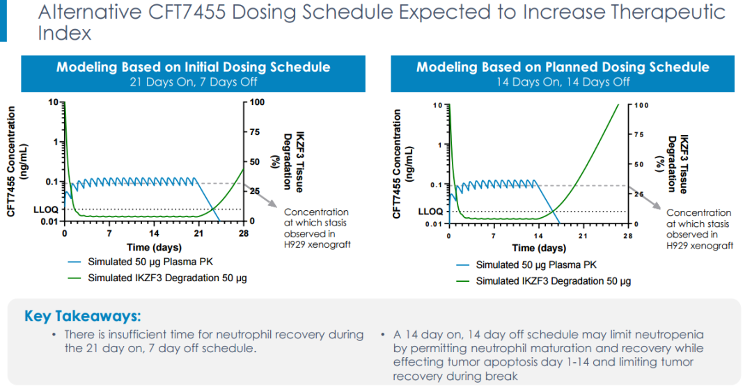 IKZF1/3分子胶安全性堪忧，C4 Therapeutics股价腰斩医药新闻-ByDrug-一站式医药资源共享中心-医药魔方