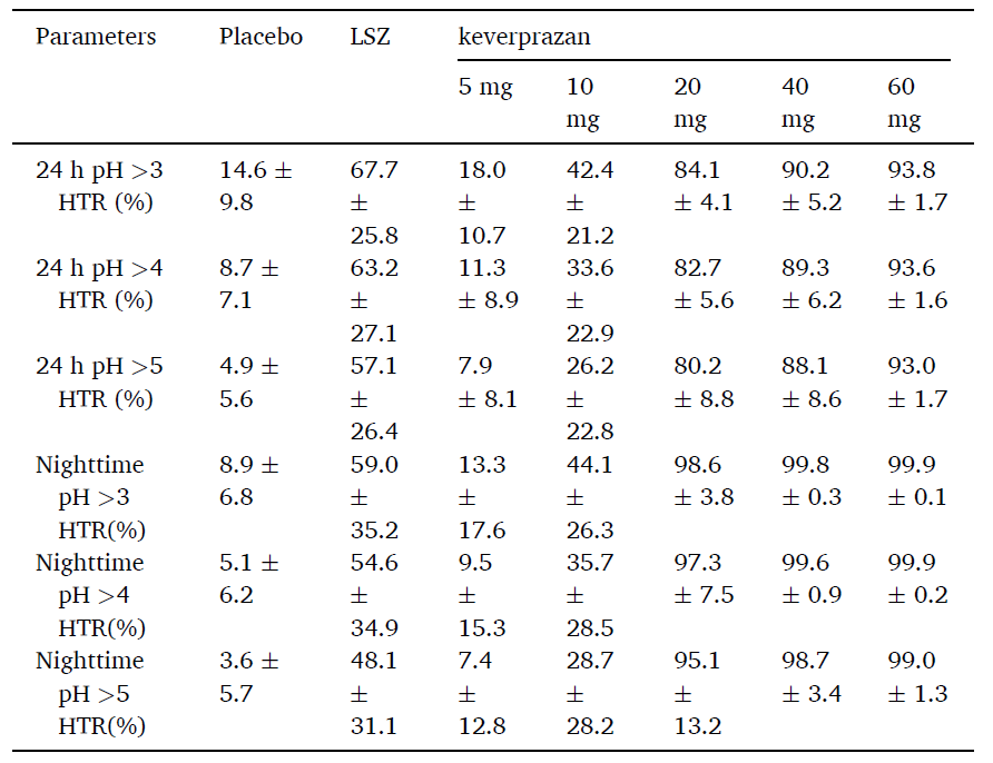 新一代P-CAB盐酸凯普拉生单剂量递增Ⅰ期研究结果发布！医药新闻-ByDrug-一站式医药资源共享中心-医药魔方