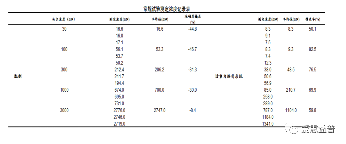 揭开hERG试验IC50的神秘面纱---结合供试品分析重新定义hERG试验对药物安全性评价的影响医药新闻-ByDrug-一站式医药资源共享中心 ...