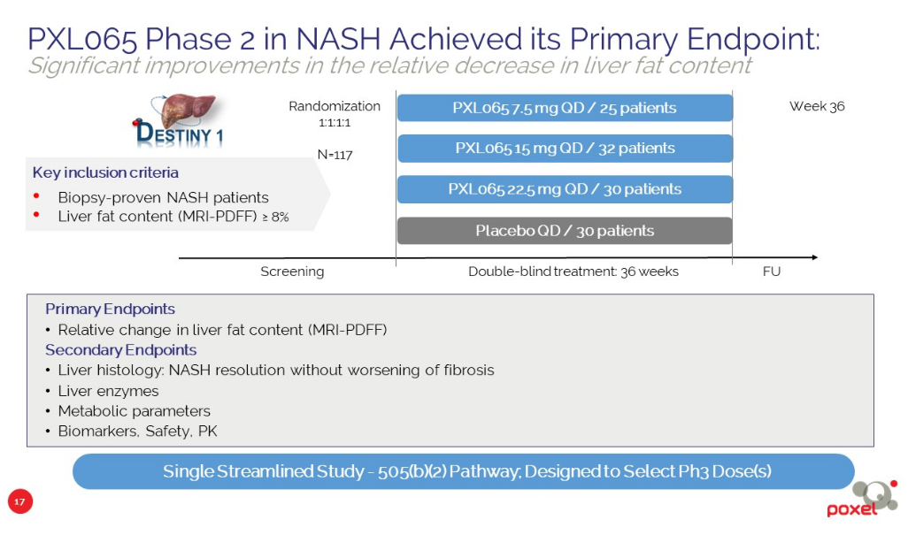 NASH新药研发不断传来佳讯医药新闻-ByDrug-一站式医药资源共享中心-医药魔方