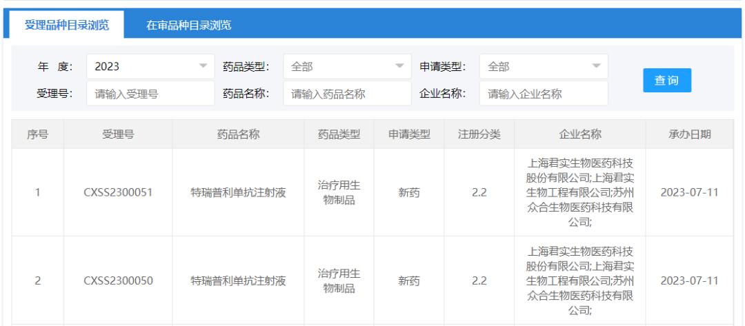 第9项！君实生物特瑞普利单抗新适应症申报上市医药新闻-ByDrug-一站式医药资源共享中心-医药魔方
