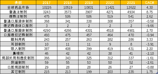 505b2为改良型新药的产线规划和产品设计带来的启示医药新闻-ByDrug-一站式医药资源共享中心-医药魔方