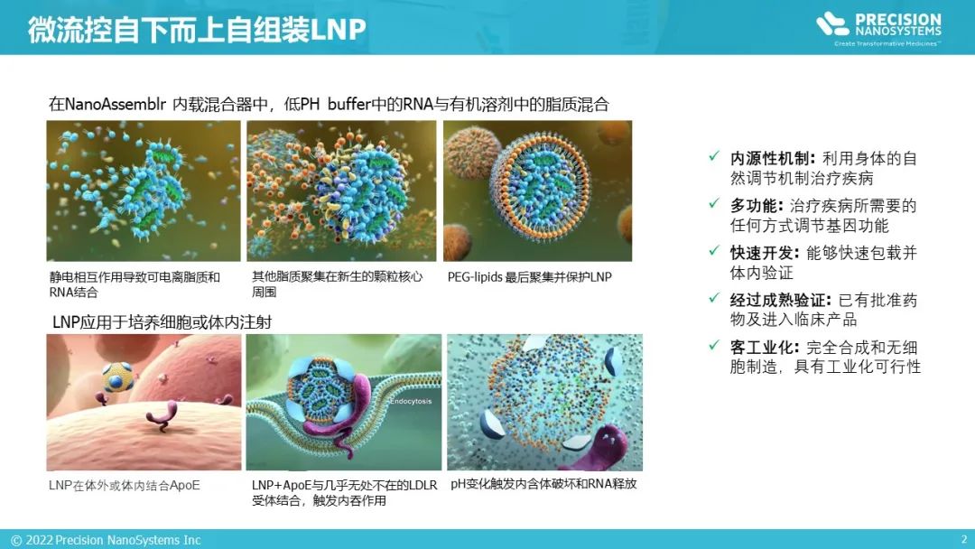 打破传统LNP生产壁垒，加速 mRNA 疫苗的开发和放大生产医药新闻-ByDrug-一站式医药资源共享中心-医药魔方