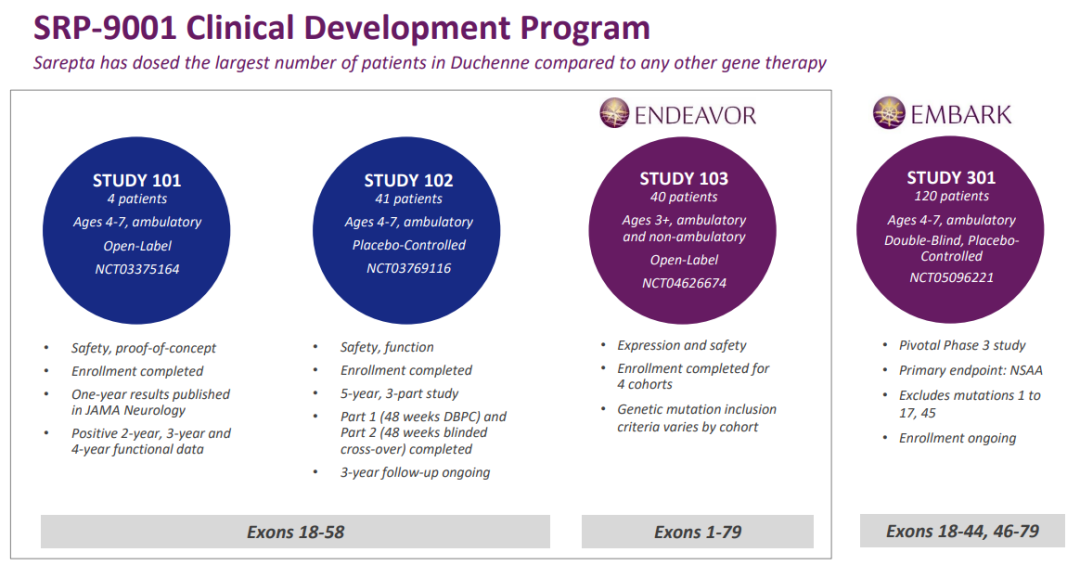 定价320万美元！首款DMD基因疗法获FDA加速批准医药新闻-ByDrug-一站式医药资源共享中心-医药魔方