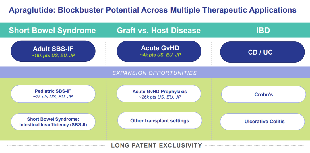超10亿美元！Ironwood收购VectivBio，获得一款GLP-2类似物医药新闻-ByDrug-一站式医药资源共享中心-医药魔方