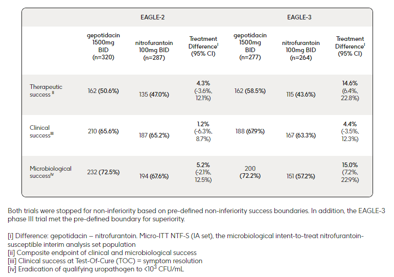 GSK公布新型抗生素两项III期研究结果，预计今年Q2申报上市医药新闻-ByDrug-一站式医药资源共享中心-医药魔方