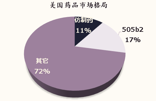 505b2为改良型新药的产线规划和产品设计带来的启示医药新闻-ByDrug-一站式医药资源共享中心-医药魔方