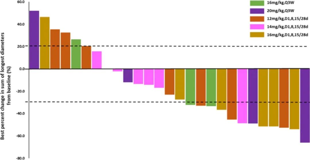 三优药讯｜ASCO23重大ADC临床结果解读（国产篇）医药新闻-ByDrug-一站式医药资源共享中心-医药魔方