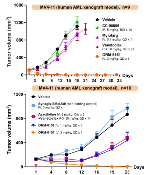 国外Biotech公司ADC产品技术特色医药新闻-ByDrug-一站式医药资源共享中心-医药魔方