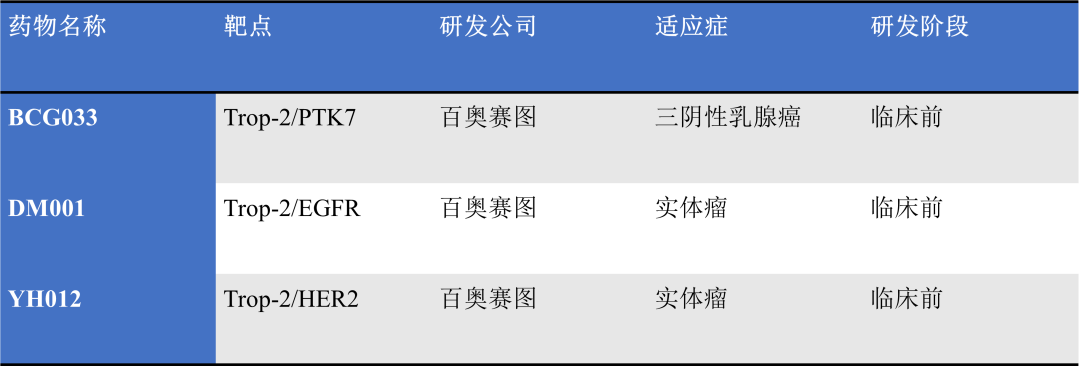 ADC热门靶点：Trop-2医药新闻-ByDrug-一站式医药资源共享中心-医药魔方