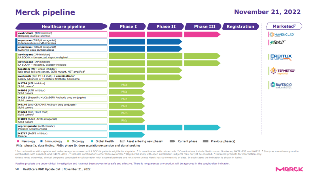 默克研发新策略：精简组织，加强外部创新，核心业务50%以上引进医药新闻-ByDrug-一站式医药资源共享中心-医药魔方