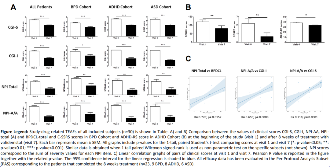 边缘型人格障碍新药IIb期中期分析结果积极医药新闻-ByDrug-一站式医药资源共享中心-医药魔方