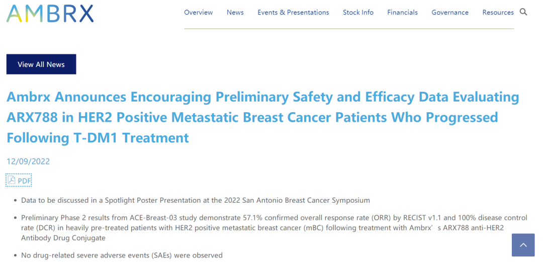 进展 | 杏泽资本伙伴企业安博生物Ambrx股价暴涨10倍，公布HER2 ADC最新临床数据医药新闻-ByDrug-一站式医药资源共享中心-医药魔方