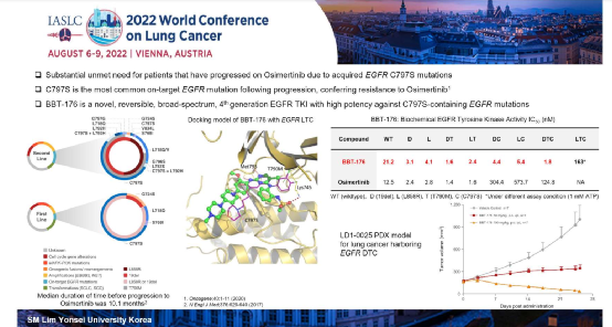 2022 WCLC | 首个公布临床数据的四代EGFR-TKI，成色如何？医药新闻-ByDrug-一站式医药资源共享中心-医药魔方