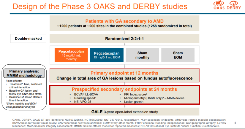 全球首款！Apellis补体C3抑制剂再获批，治疗地图样萎缩医药新闻-ByDrug-一站式医药资源共享中心-医药魔方