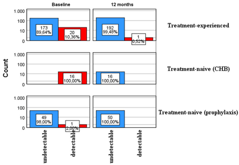 【文献速递】TDF经治CHB患者换用TAF治疗，早期即可实现骨密度和肾功能的改善！医药新闻-ByDrug-一站式医药资源共享中心-医药魔方
