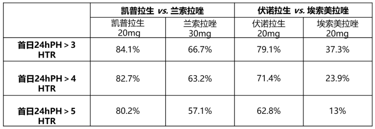 中国唯一双适应症全新P-CAB盐酸凯普拉生片（倍稳®）开启抑酸“持久达标”新时代医药新闻-ByDrug-一站式医药资源共享中心-医药魔方