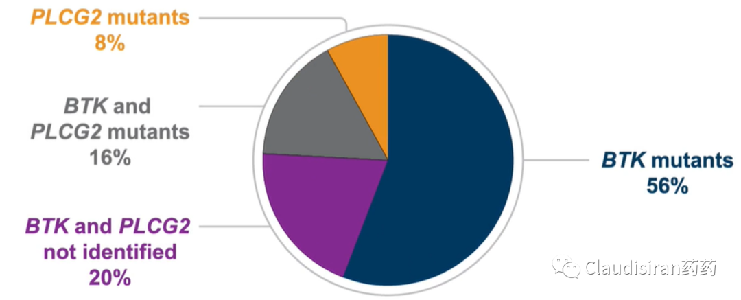 既治肿瘤也治多发性硬化症的BTK抑制剂医药新闻-ByDrug-一站式医药资源共享中心-医药魔方