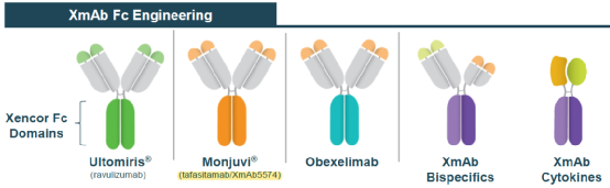 诺诚健华：Tafasitamab联合来那度胺治疗复发/难治DLBCL在博鳌乐城开出首方医药新闻-ByDrug-一站式医药资源共享中心-医药魔方