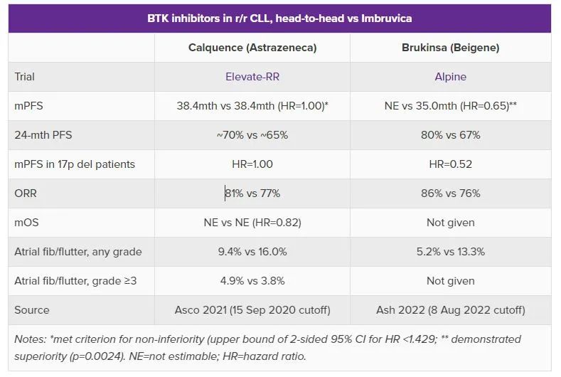 BTK PROTAC：燃起赛道新曙光医药新闻-ByDrug-一站式医药资源共享中心-医药魔方