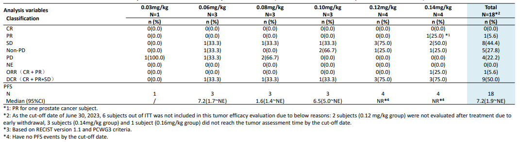 同宜在ESMO丨CBP-1018研究进展壁报展示医药新闻-ByDrug-一站式医药资源共享中心-医药魔方
