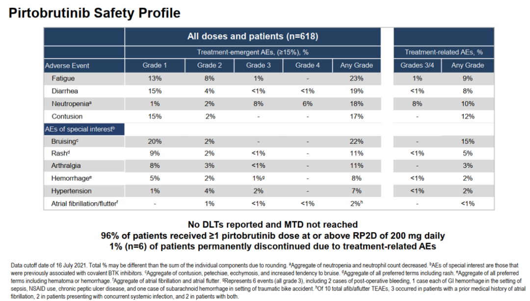 BTK C481S抑制剂：后起之秀的野心医药新闻-ByDrug-一站式医药资源共享中心-医药魔方