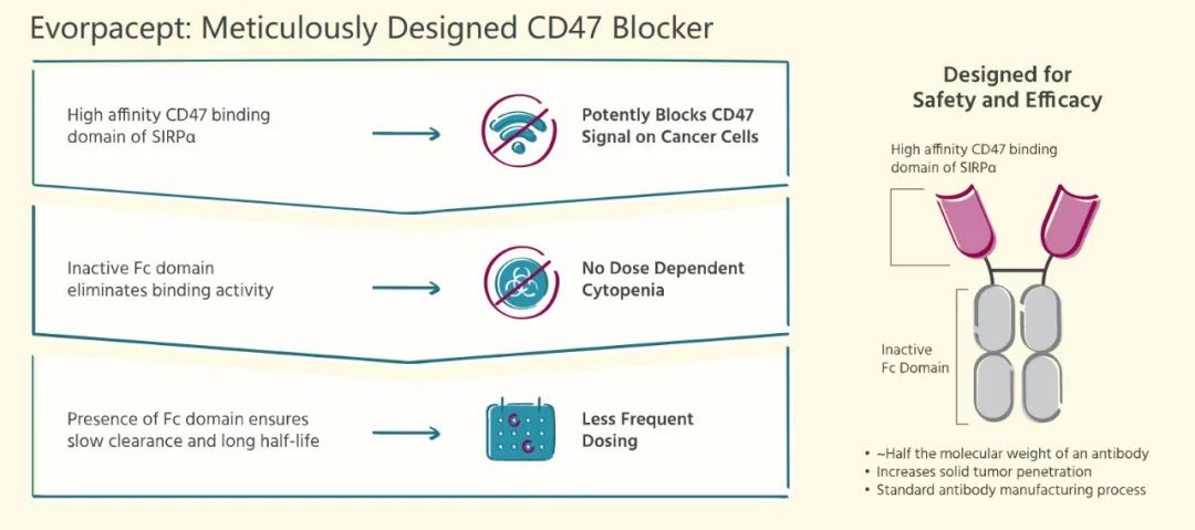 一线治疗头鳞状细胞癌！ CD47抑制剂/K药组合疗法获FDA快速通道资格医药新闻-ByDrug-一站式医药资源共享中心-医药魔方