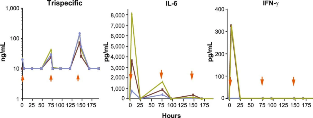 CD3靶点在前沿开发中的挑战和进展医药新闻-ByDrug-一站式医药资源共享中心-医药魔方
