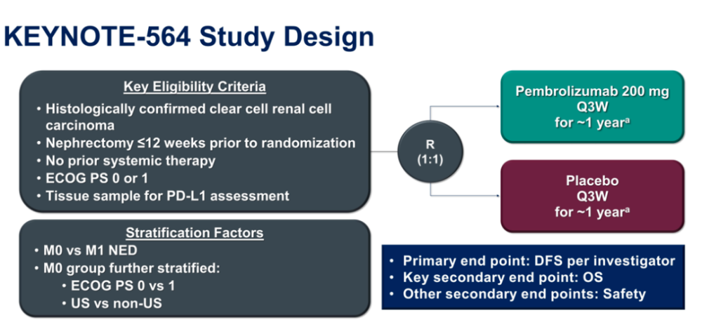 DFS获益显著！肾癌免疫辅助治疗KEYNOTE-564研究数据更新医药新闻-ByDrug-一站式医药资源共享中心-医药魔方