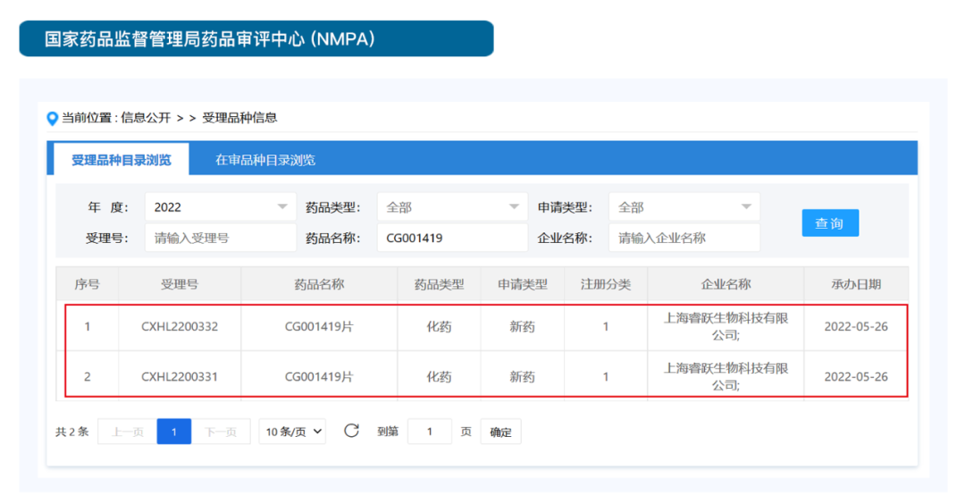 「睿跃生物」PROTAC新药CG001419片申报临床获CDE受理医药新闻-ByDrug-一站式医药资源共享中心-医药魔方