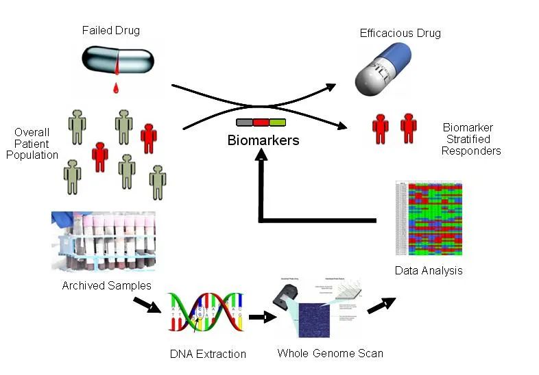 索元生物收购Tocagen逆转录病毒基因治疗平台医药新闻-ByDrug-一站式医药资源共享中心-医药魔方