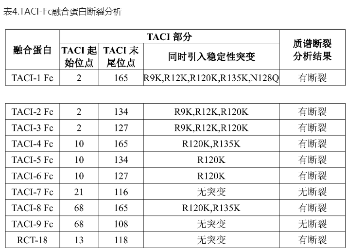 系统性红斑狼疮：恒瑞医药研发IL-23/TACI双抗医药新闻-ByDrug-一站式医药资源共享中心-医药魔方