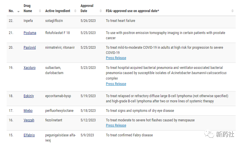 FDA、EMA、PMDA 5月批准新药医药新闻-ByDrug-一站式医药资源共享中心-医药魔方