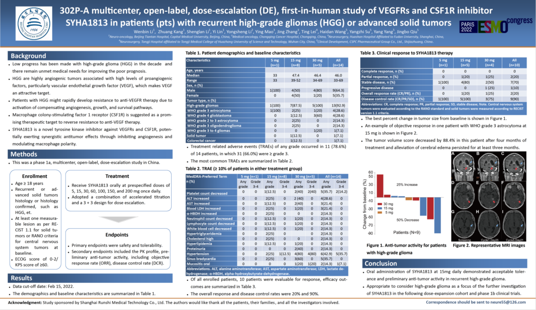 ESMO聚焦 | SYHA1813研究成果入选医药新闻-ByDrug-一站式医药资源共享中心-医药魔方