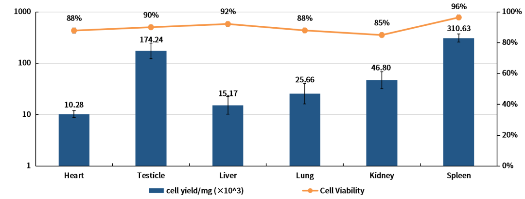 Singleron PythoN™焕然升级|解离管DNFU为细胞培养全新设计医药新闻-ByDrug-一站式医药资源共享中心-医药魔方