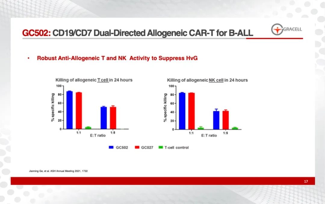 写意报告丨详解亘喜生物TruUCAR通用性CAR-T细胞平台的开发和进展医药新闻-ByDrug-一站式医药资源共享中心-医药魔方