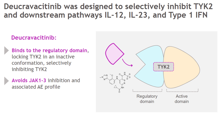 国内首款！TYK2抑制剂「氘可来昔替尼」获批上市医药新闻-ByDrug-一站式医药资源共享中心-医药魔方