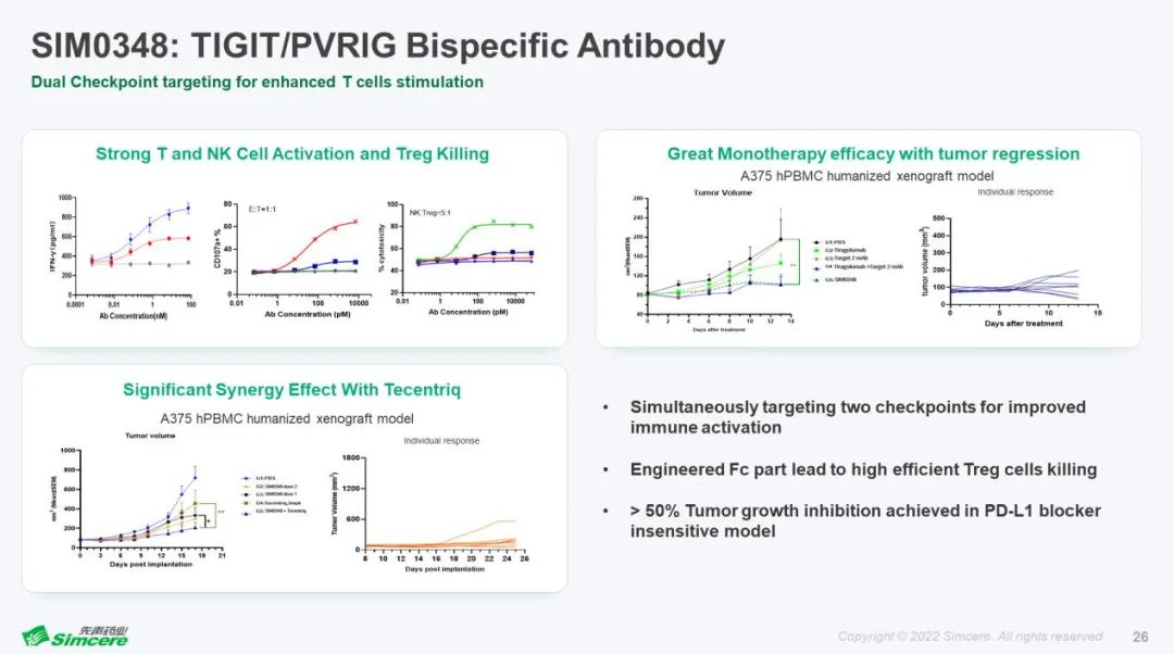 先声药业2款新药在国内申报临床医药新闻-ByDrug-一站式医药资源共享中心-医药魔方