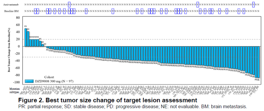 从Me too到FIC/BIC，中国创新药行业向光而行医药新闻-ByDrug-一站式医药资源共享中心-医药魔方