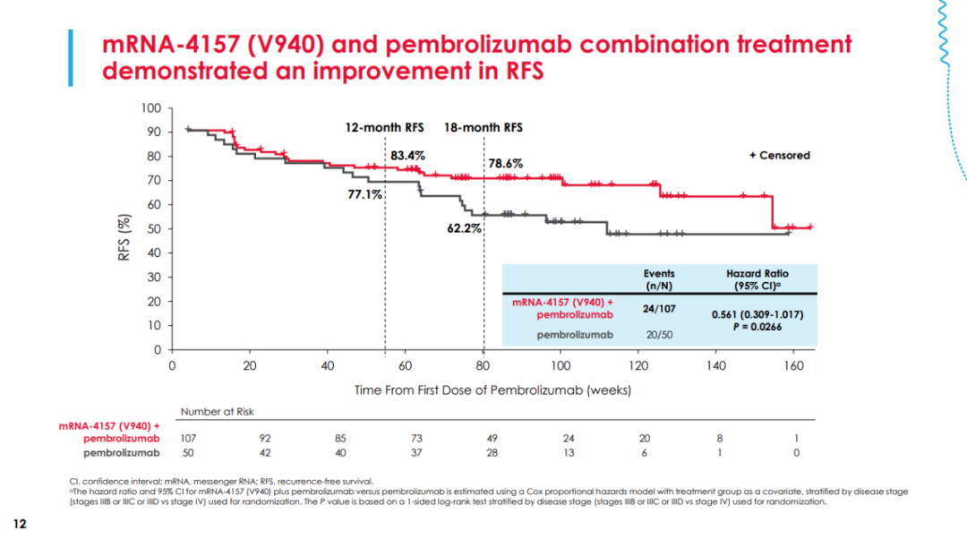 2023AACR | Moderna公布mRNA肿瘤疫苗2b期数据医药新闻-ByDrug-一站式医药资源共享中心-医药魔方