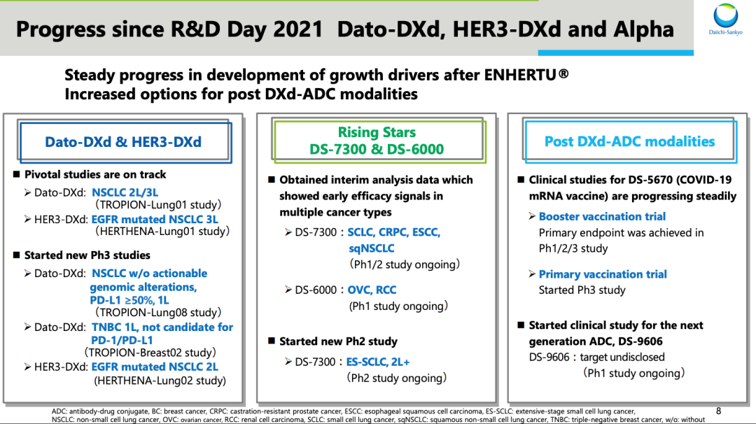 第一三共研发日，DXd-ADC 联合疗法计划披露医药新闻-ByDrug-一站式医药资源共享中心-医药魔方
