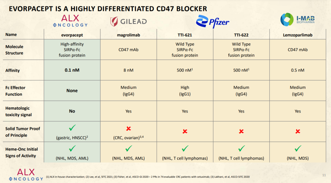 第一三共启动Enhertu新联合疗法治疗实体瘤I期临床医药新闻-ByDrug-一站式医药资源共享中心-医药魔方