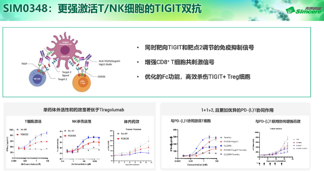 先声药业申报首款双抗：PVRIG/TIGIT医药新闻-ByDrug-一站式医药资源共享中心-医药魔方