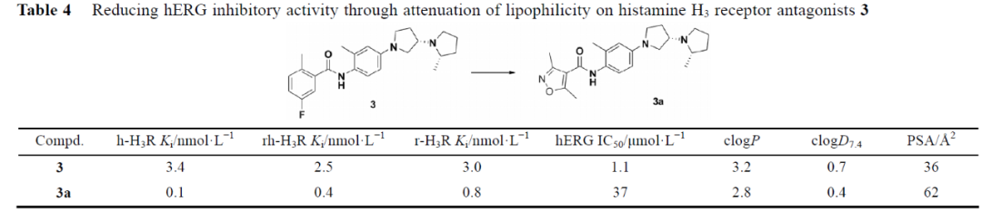【行业｜资讯】先导化合物结构优化策略(五)——降低药物hERG心脏毒性医药新闻-ByDrug-一站式医药资源共享中心-医药魔方