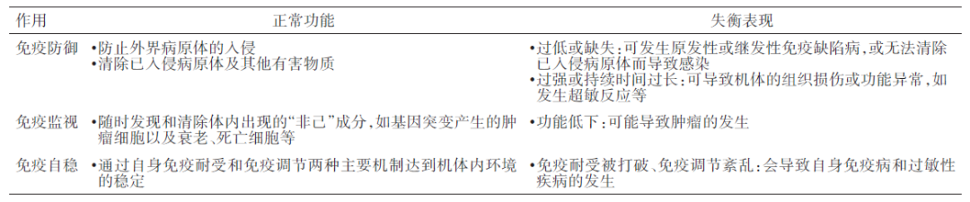 【共识解读】我国首个TBNK淋巴细胞检测在健康管理中的应用专家共识发布医药新闻-ByDrug-一站式医药资源共享中心-医药魔方