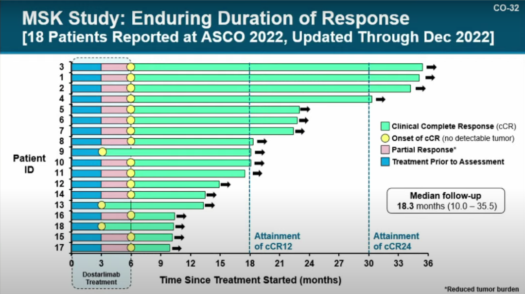 8：5支持！首款新辅助治疗dMMR/MSI-H肿瘤的PD1单抗有望获批医药新闻-ByDrug-一站式医药资源共享中心-医药魔方