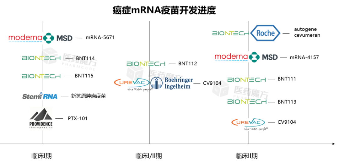 mRNA七十二变医药新闻-ByDrug-一站式医药资源共享中心-医药魔方