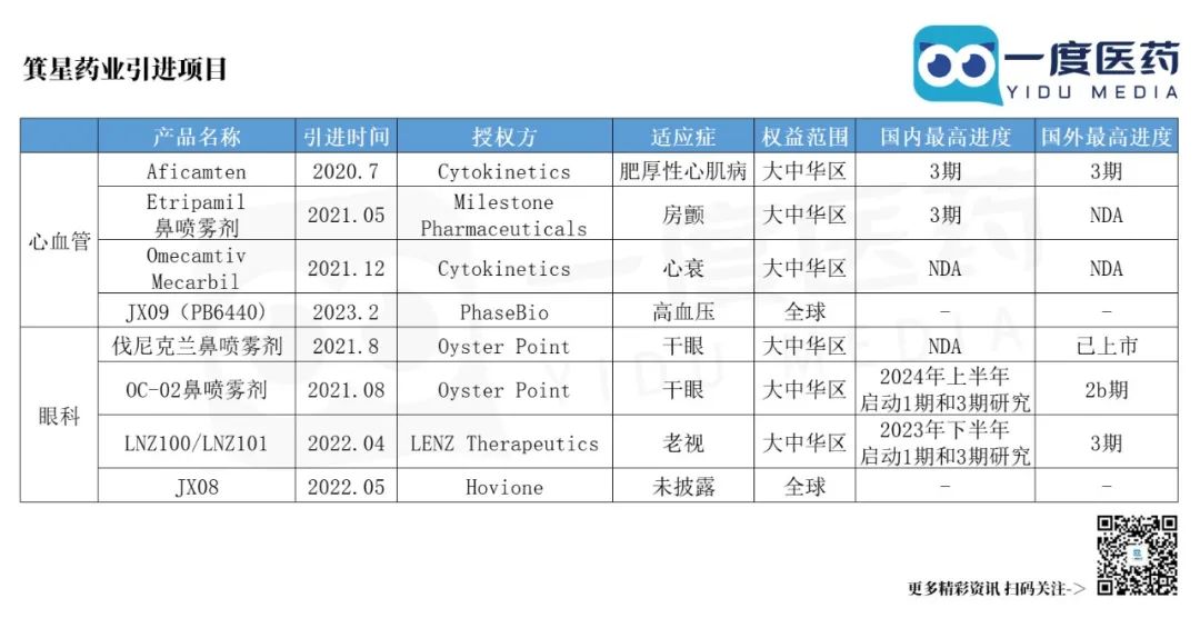 首次对外授权！箕星与东生华制药宣布达成战略合作协议医药新闻-ByDrug-一站式医药资源共享中心-医药魔方
