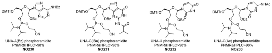 先导科普荟 | 开环：提高稳定性降低脱靶的UNA核酸修饰医药新闻-ByDrug-一站式医药资源共享中心-医药魔方